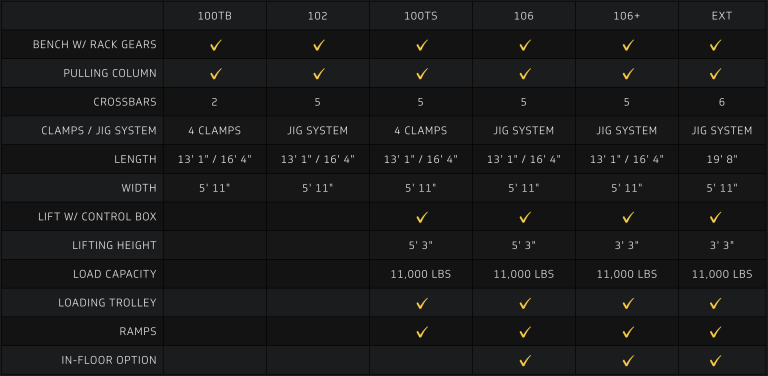 100 Series Frame Machines - Spanesi